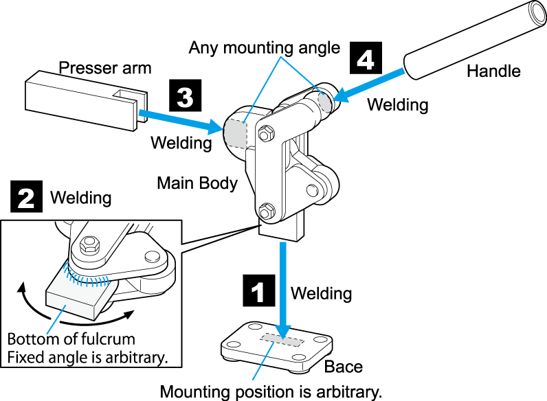 Variclamp No.1 (Hold down clamp (Vertical Handle)) | カクタ株式会社